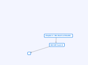 Chapter 2 - Concept Map